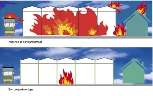 Compartimentage coupe-feu – Resserrage coupe-feu – EFP European Fire ...